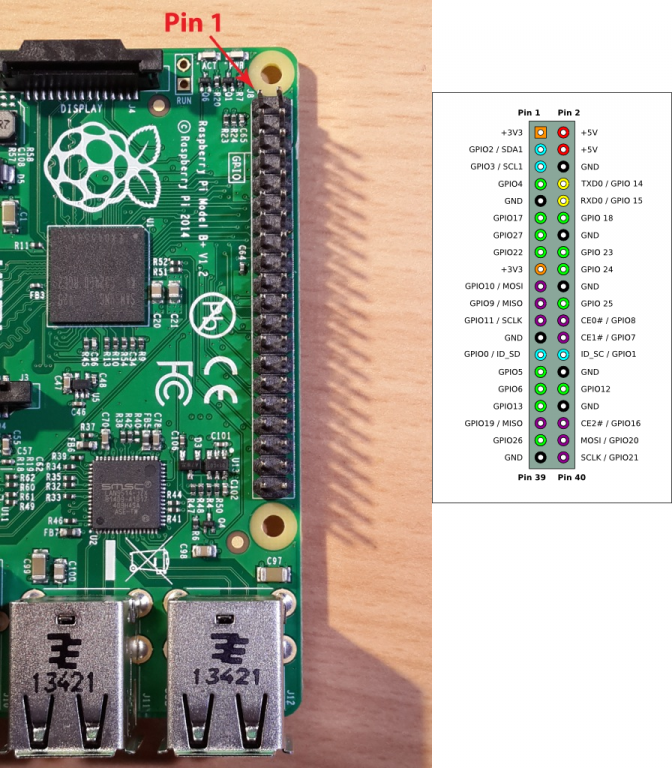 Brillo开发: 在RPi 2B(树莓派)上点亮LED | 小伙伴们的智能之旅