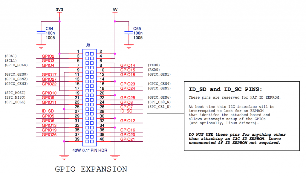 Brillo开发: 在RPi 2B(树莓派)上点亮LED | 小伙伴们的智能之旅